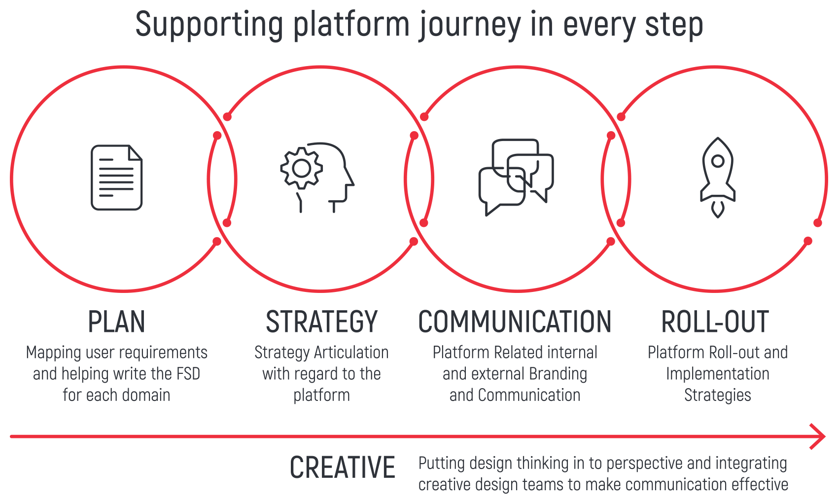 BRANDanswers – End-to-end platform solutions
